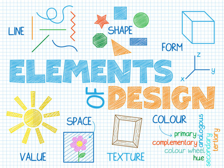 7 Principles Of Design In Photography & Art